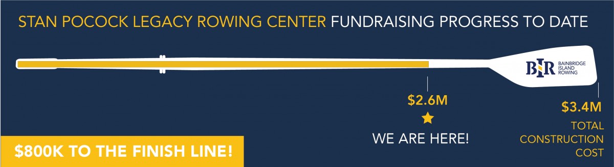 Ten Reasons Why Rowing Is The Perfect Workout – Bainbridge Island Rowing